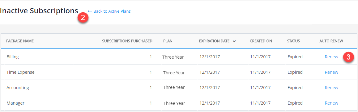 Manage Subscriptions – CORE Help Center