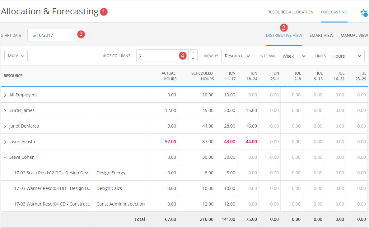 Allocation & Forecasting – CORE Help Center
