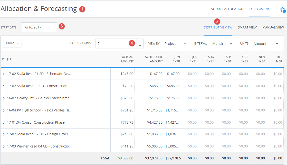 Allocation & Forecasting – CORE Help Center