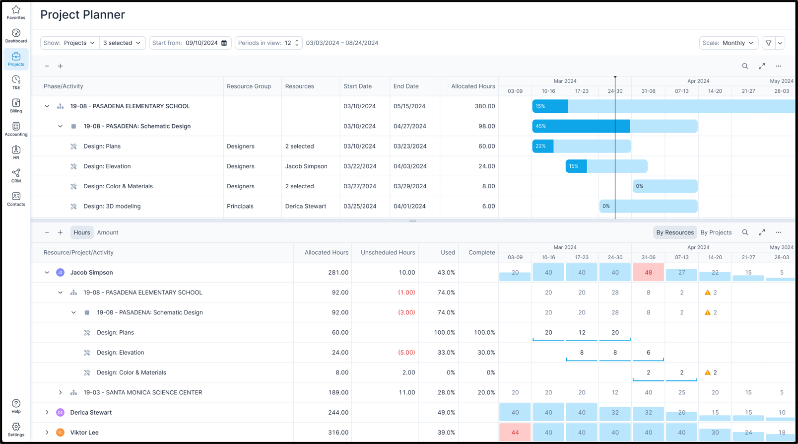 Project Planner – CORE Help Center