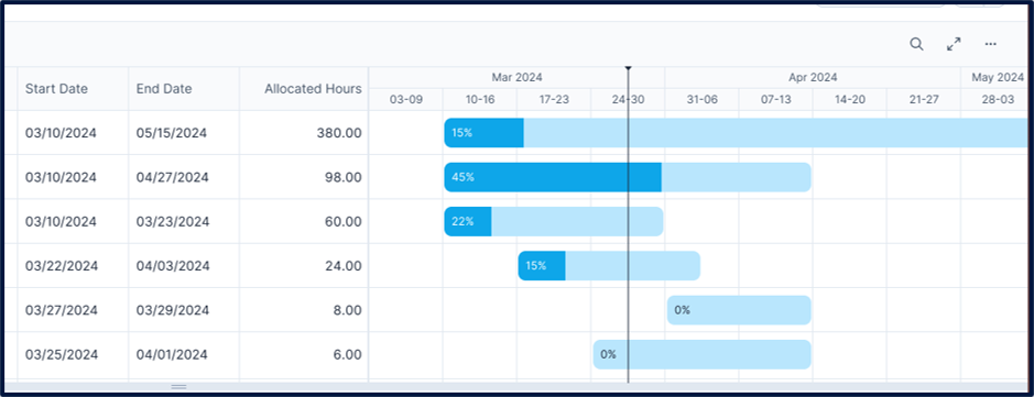 Project Planner – CORE Help Center