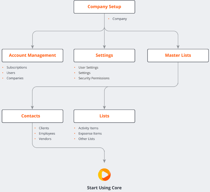 Getting Started in BQE CORE – CORE Help Center
