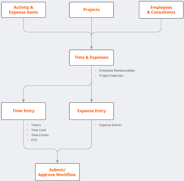 Getting Started in BQE CORE – CORE Help Center