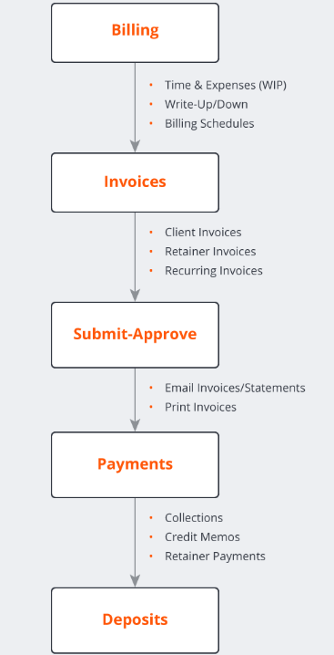 Getting Started in BQE CORE – CORE Help Center