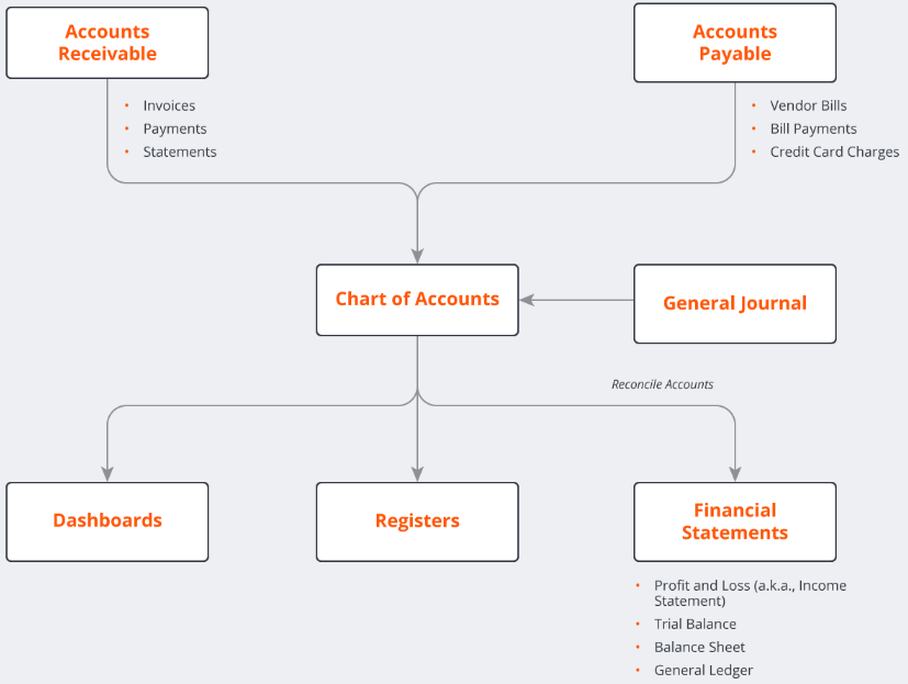 Getting Started in BQE CORE – CORE Help Center