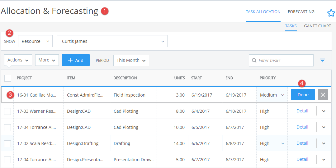 Allocation & Forecasting – CORE Help Center